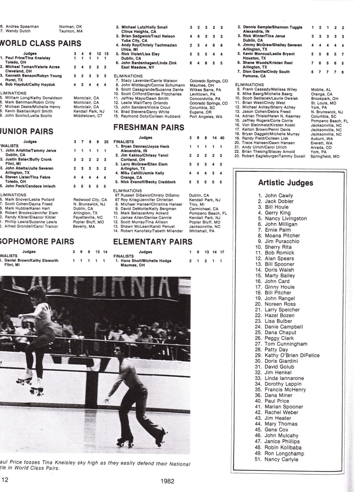 1982 world pairs 1 paul price 1983 nsf 5 ladies